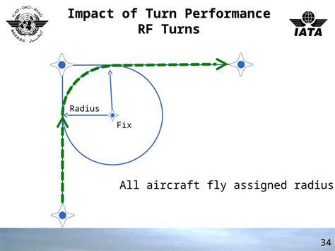 Ppt Procedure Design Considerations Dokumen Tips