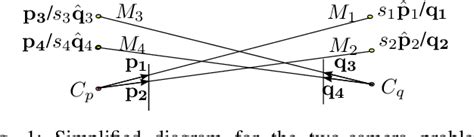 Figure 1 From Mutual Localization Two Camera Relative 6 Dof Pose Estimation From Reciprocal
