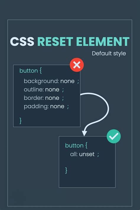 Codewithmr Css Html Javascript Frontendwebdeveloper Webdesign In 2024 Css Tutorial
