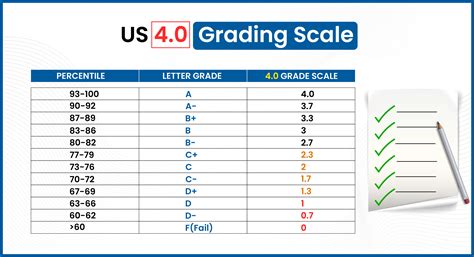 Us Grading System 2025 A Complete Guide