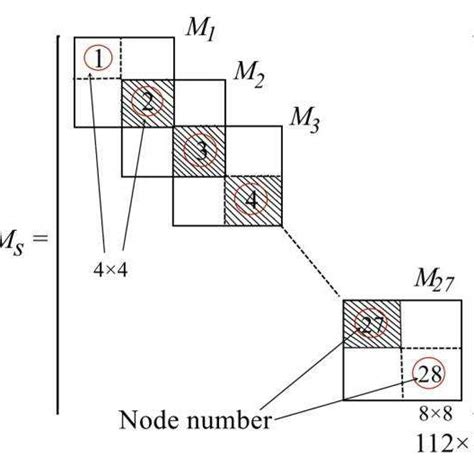2 Example Of Shrouded And Unshrouded Turbine Blade 6 Download
