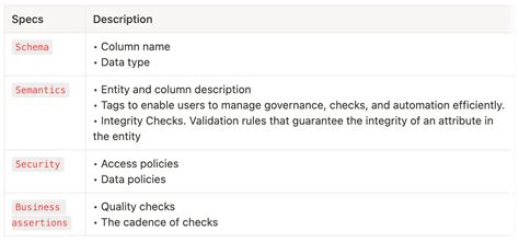 How To Build Data Products Design Part 1 4 Modern Data Blog