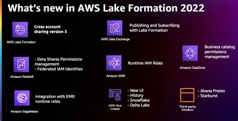 aws databases and analytics on linkedin aws lake formation 2022 year in