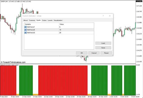 3 Ema Crossover Indicator For Mt4
