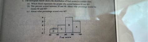 Solved Figure 2 The Histogram From Figure 1 With A Chegg Com