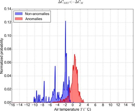 Maps Of Top Uncorrected Myi Concentrations From Ecice Algorithm And
