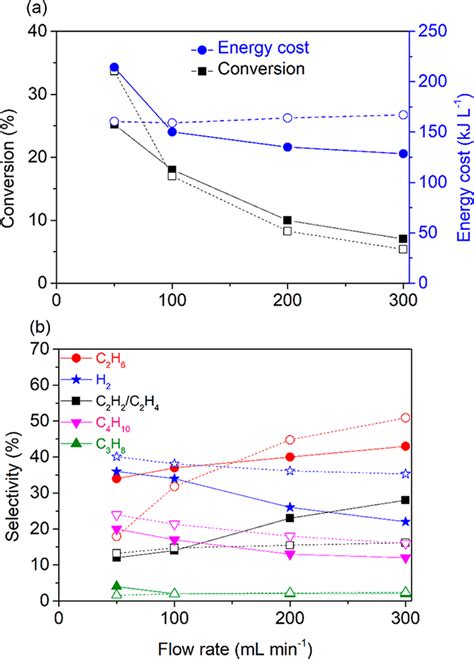 calculated dashed lines and experimental solid lines ch 4