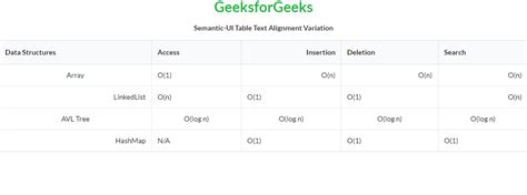 Semantic UI Table Text Alignment Variation GeeksforGeeks