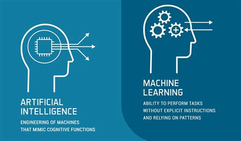 Aimachinelearning Bruceb Consulting