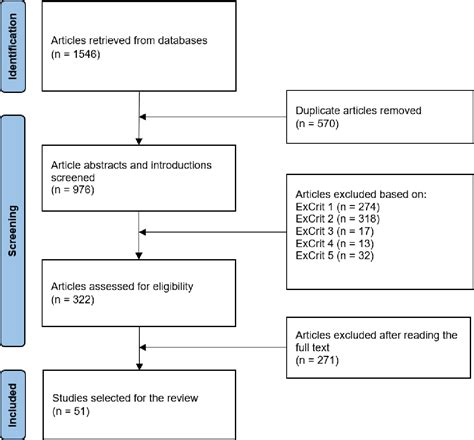 Figure 2 From Extracting Course Features And Learner Profiling For