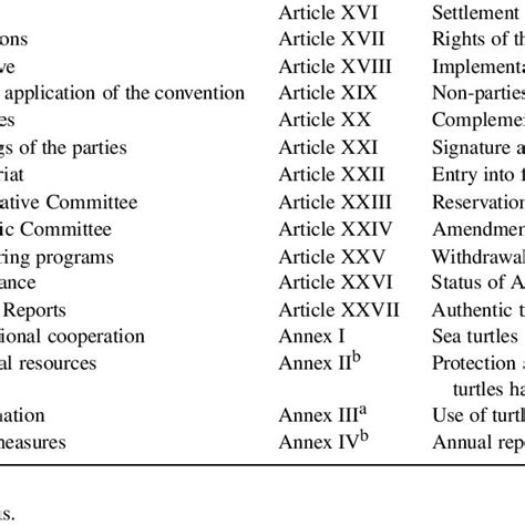 Structure Of The IAC Download Table