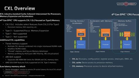 AMD Launches Th Gen EPYC Genoa Zen Server Processors Performance Uplift For More