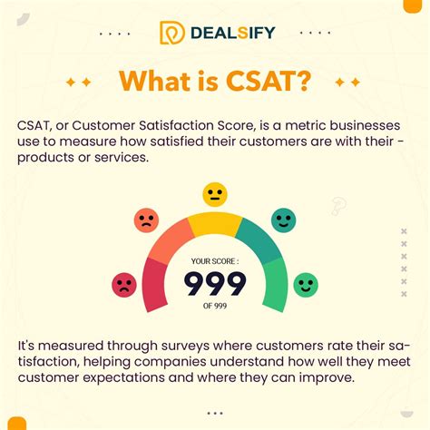 Dealsify On Linkedin Csat Customersatisfaction Customerexperience Dealsify…