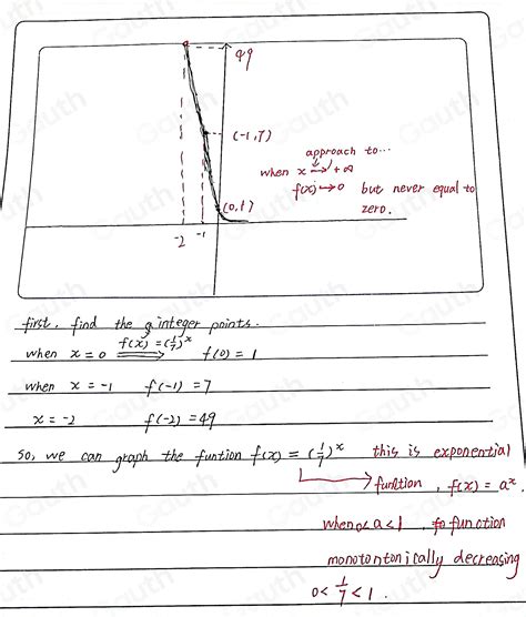 solved graph the function f x 1 7 x by moving the key points you