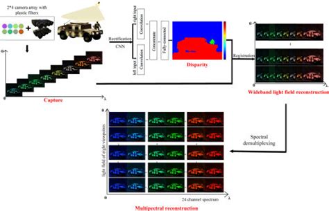 This Image Shows An Overview Of Our System Our System Introduces The
