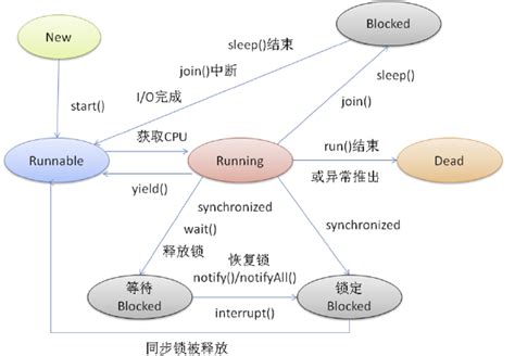 java中的多线程你只要看这一篇就够了