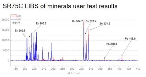 Universal Compact Fiber Spectrometer Jinsp Company Limited