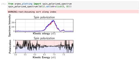 Spin Arpes — Arpes 4 2 4 Documentation