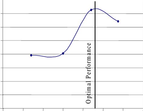 Damping Performance For Distributed Particle Damping Results For Download Scientific Diagram