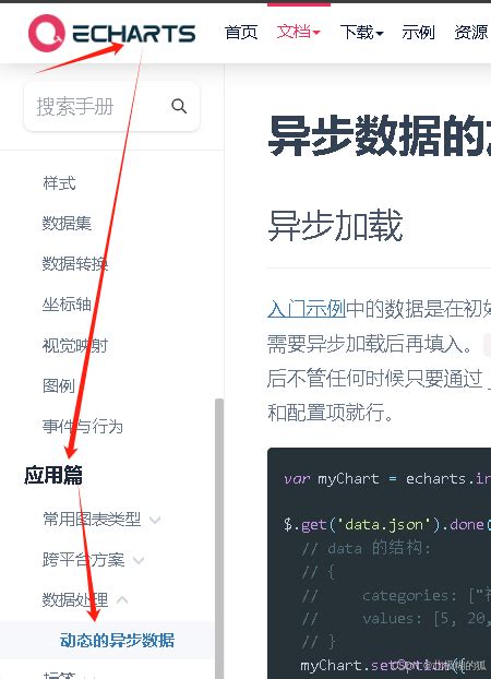 学习echarts 统计使用案例echarts 实例 Csdn博客 学习echarts 统计使用案例echarts 实例 Csdn博客