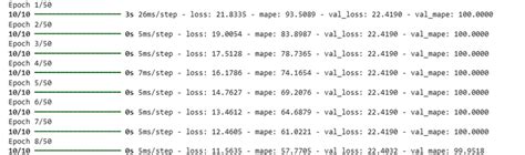 Predict Fuel Efficiency Using Tensorflow In Python Geeksforgeeks