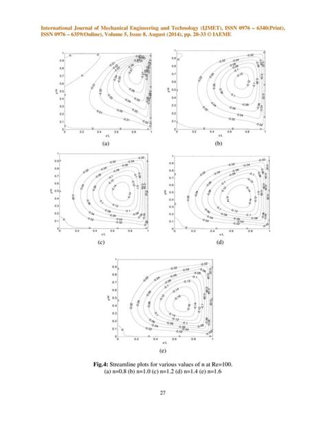 Lattice Boltzmann Simulation Of Non Newtonian Fluid Flow In A Lid