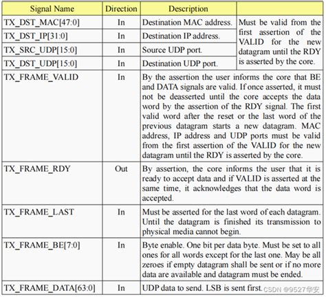 FPGA纯vhdl实现XGMII接口 G万兆网UDP协议 配合 G Ethernet PCS PMA使用 提供工程源码和技术支持 知乎