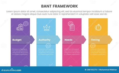 Bant Sales Framework Methodology Infographic With Table And Arrow