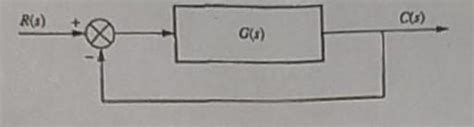 Solved Given The System Of Figure With G S Given Chegg