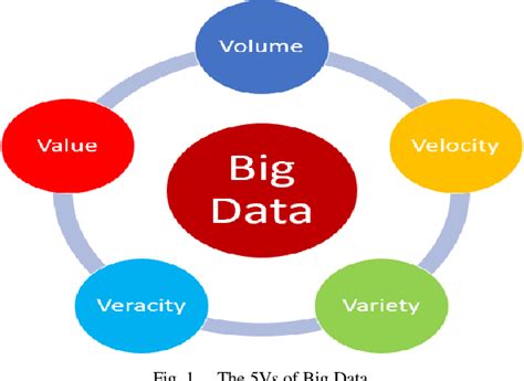 Figure 1 From A Comparative Analysis Of Hadoop And Spark Frameworks Using Word Count Algorithm