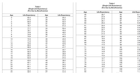 Photos Inherited Ira Rmd Table And Description Alqu Blog