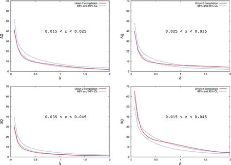 The Anisotropy Measure Δq Equation 5 Plotted Against The Smoothing