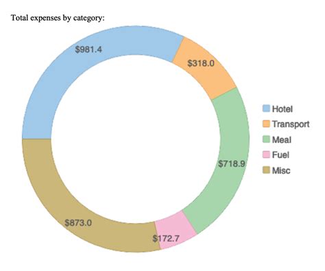 Drawing Flexpie In Pdf Pdf Wijmo Docs