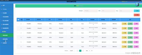 Javaphpnodejspython研究生推免系统【2024年毕设】 Csdn博客