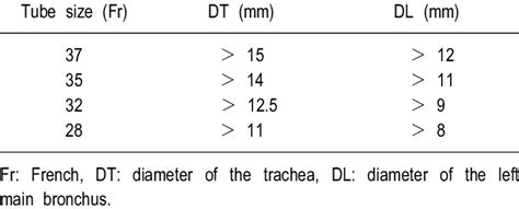 Guideline For Selecting The Appropriate Size Of The Dlt Download Table