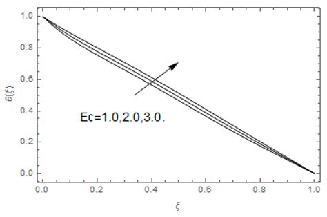 Entropy Generation Optimization In Squeezing Magnetohydrodynamics Flow