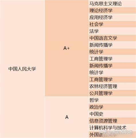 第五轮学科评估成绩出炉，河南或丢失唯一a类学科，东财成黑马 知乎