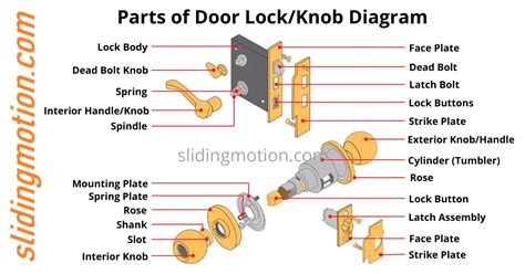 Lock Parts Names Diagram Diagram Weiser Lock Diagrams