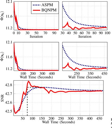Figure 11 From A Mini Batch Quasi Newton Proximal Method For Constrained Total Variation