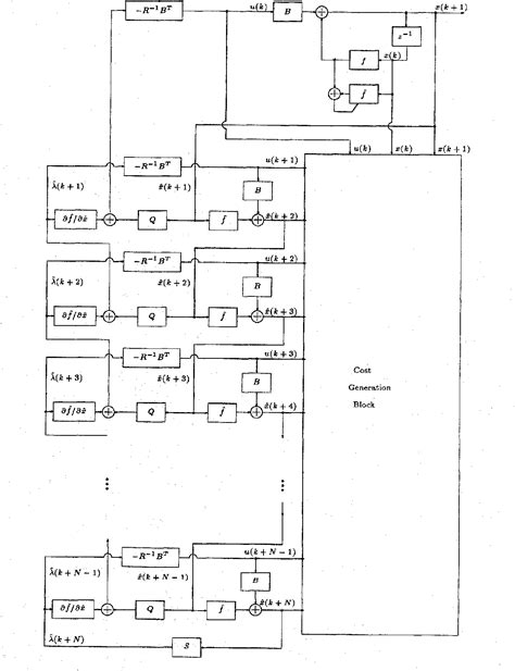 Figure 1 From Real Time Nonlinear Optimal Control Using Neural Networks Semantic Scholar