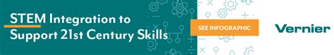 Bridging The Gap Between Science And Coding In The Classroom Edweb