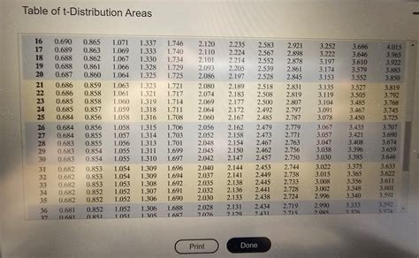 Solved Table Of T Distribution AreasTable Of T Distribution Chegg Com