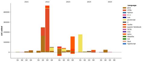 N Tdi Nikolai Souza GitHub