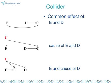 Ppt Confounding And Dags Directed Acyclic Graphs Powerpoint Presentation Id 772663