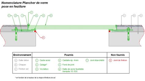 Principe De Pose En Feuillure Plancher De Verre Verre And Transparence