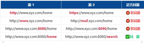 前端面试题详解跨域及其解决方案前端跨域解决方案 Csdn博客