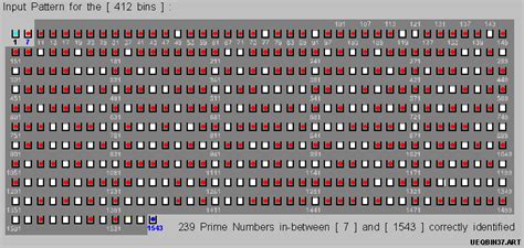 Input Strings Of 412 Elements