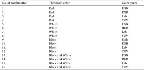 Table 1 From Color Palettes Overview After Thresholding Process With