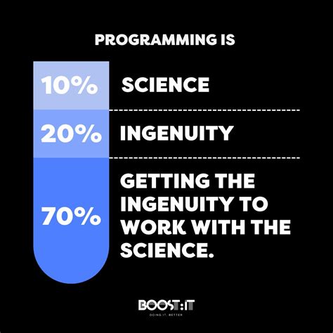 Boost It On Linkedin Boostit Programmingmagic Codecrafting