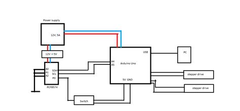 Pcf8574 Breaks Serial Communication Networking Protocols And